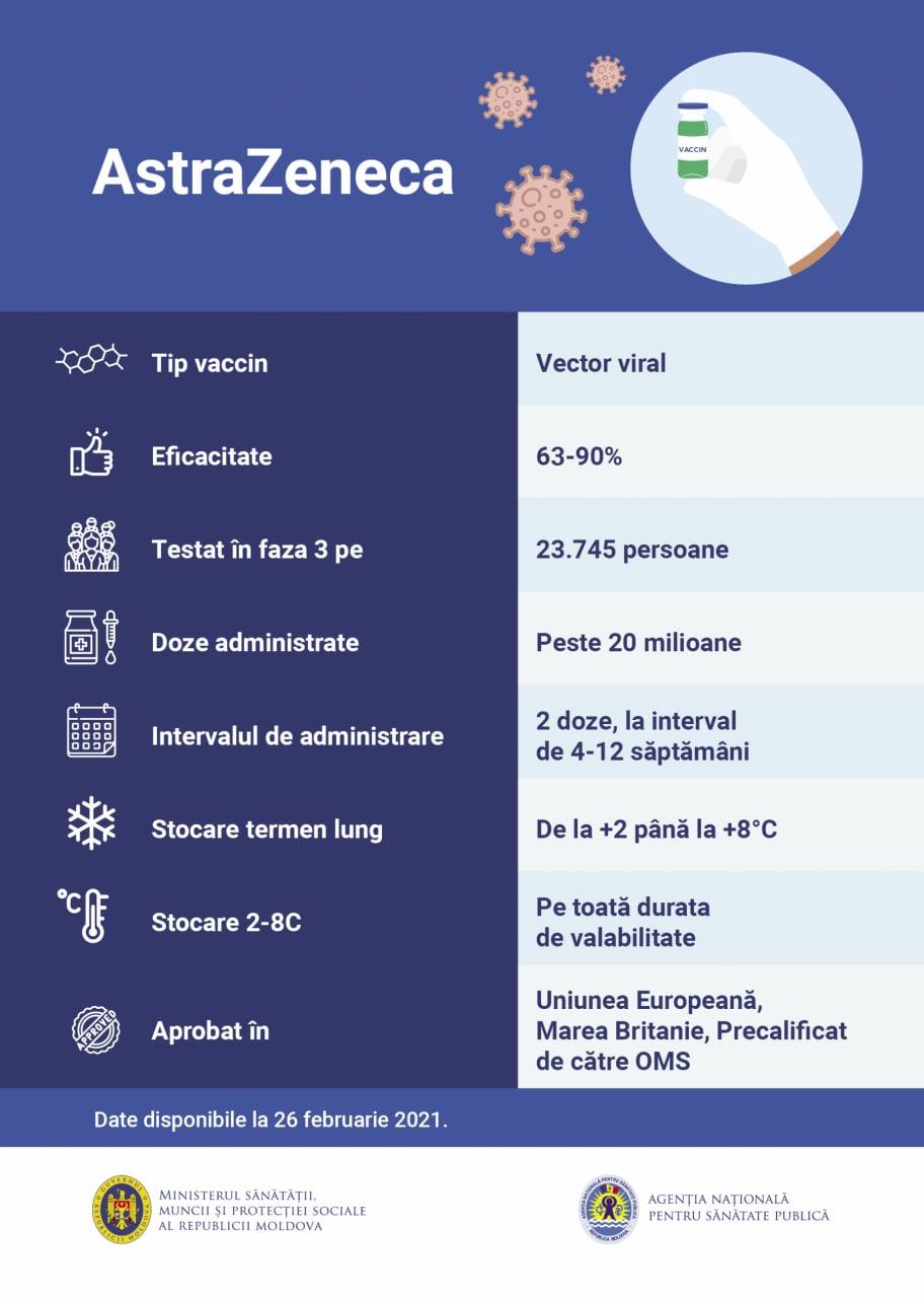 Tipurile de vaccinuri